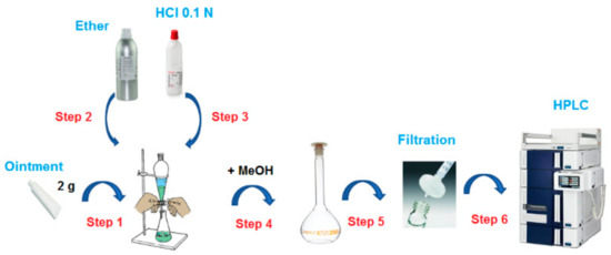 Hplc High Performance Liquid Chromatography 52 Off