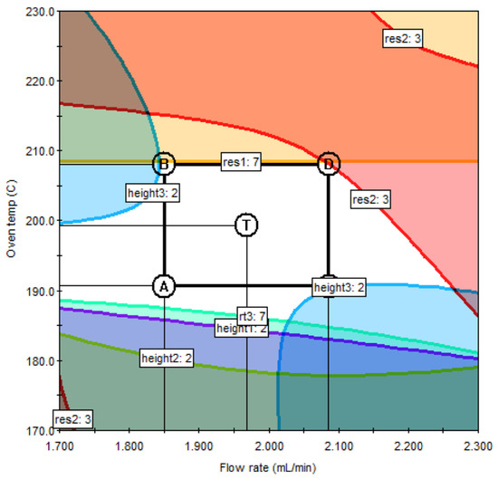 Determination of Three Alkyl Camphorsulfonates as Potential Genotoxic ...