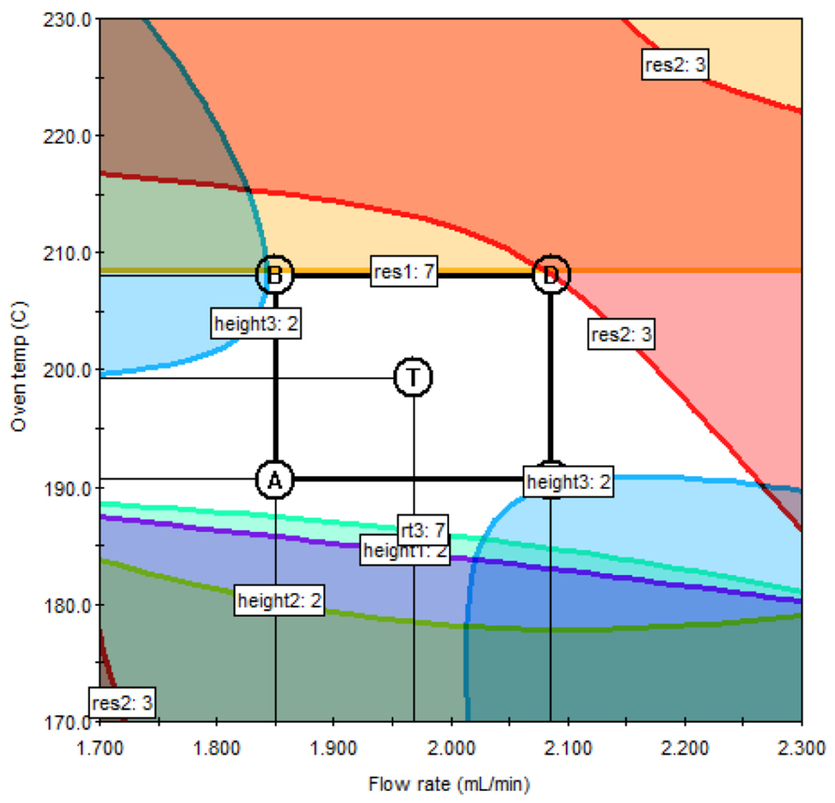 Determination of Three Alkyl Camphorsulfonates as Potential Genotoxic ...