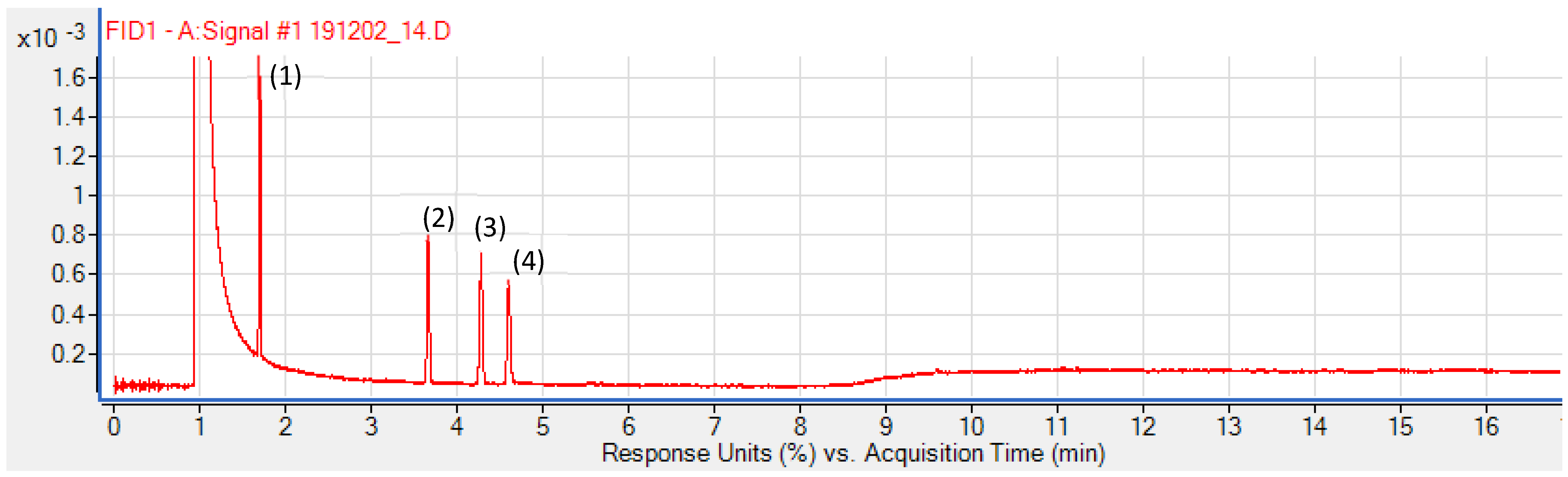 Determination of Three Alkyl Camphorsulfonates as Potential Genotoxic ...