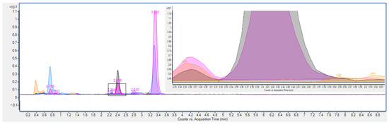 False Positive Results of Phosphatidylethanol (PEth) Quantitation in ...