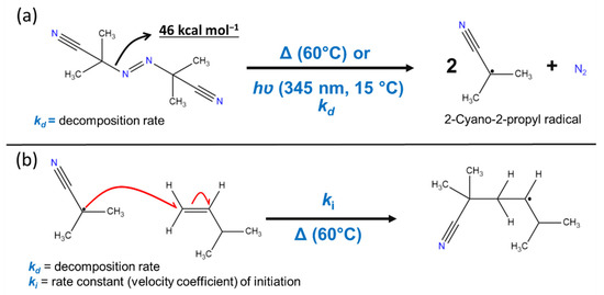 Influence of Synthesis Parameters and Polymerization Methods on the ...