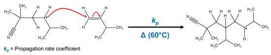 Influence of Synthesis Parameters and Polymerization Methods on the ...