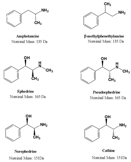 Development and Validation of a Uplc-Qtof-Ms Method for Blood Analysis of Isomeric Amphetamine ...