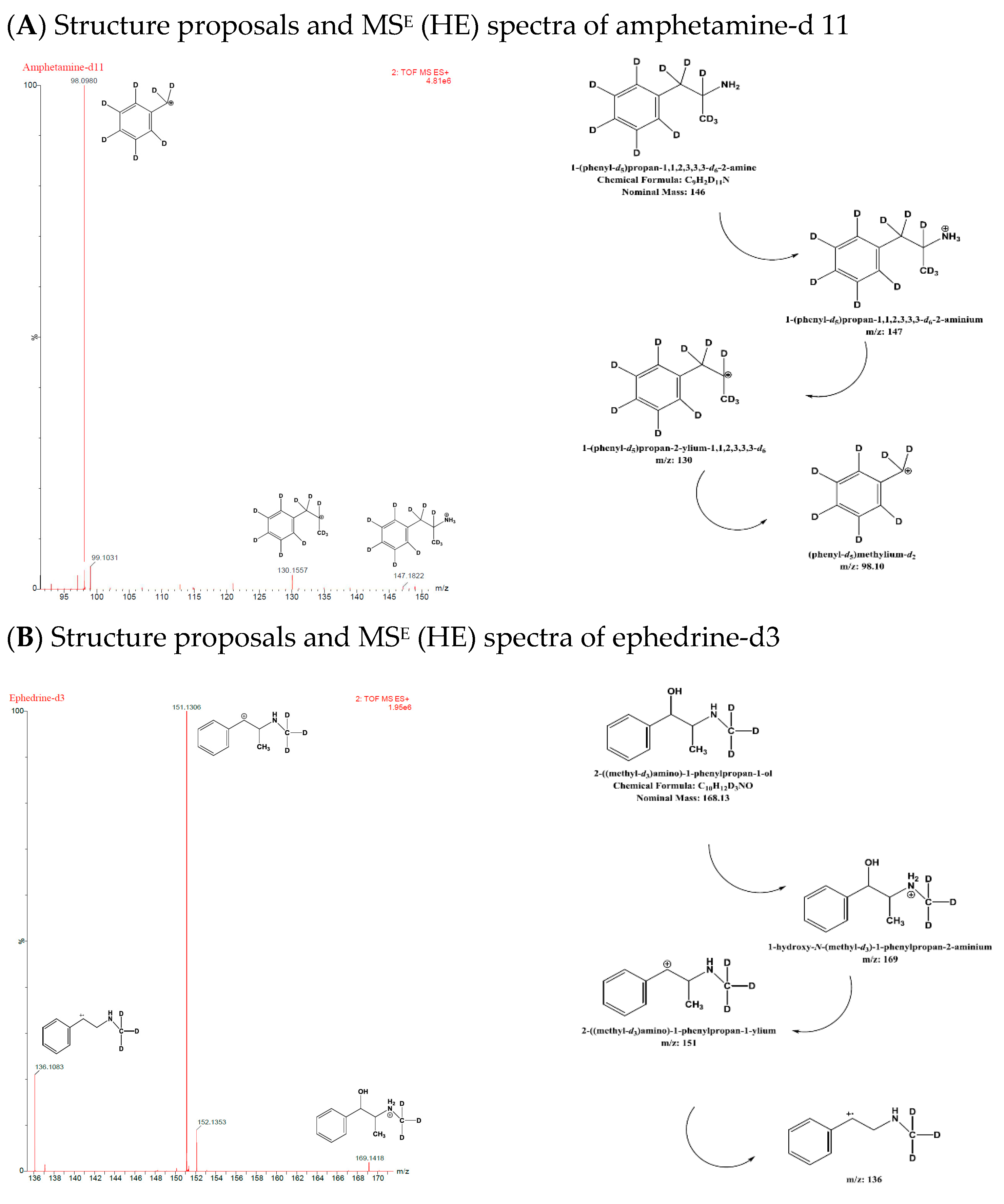 Separations | Free Full-Text | Development and Validation of a Uplc ... Separations | Free Full-Text | Development and Validation of a Uplc ...