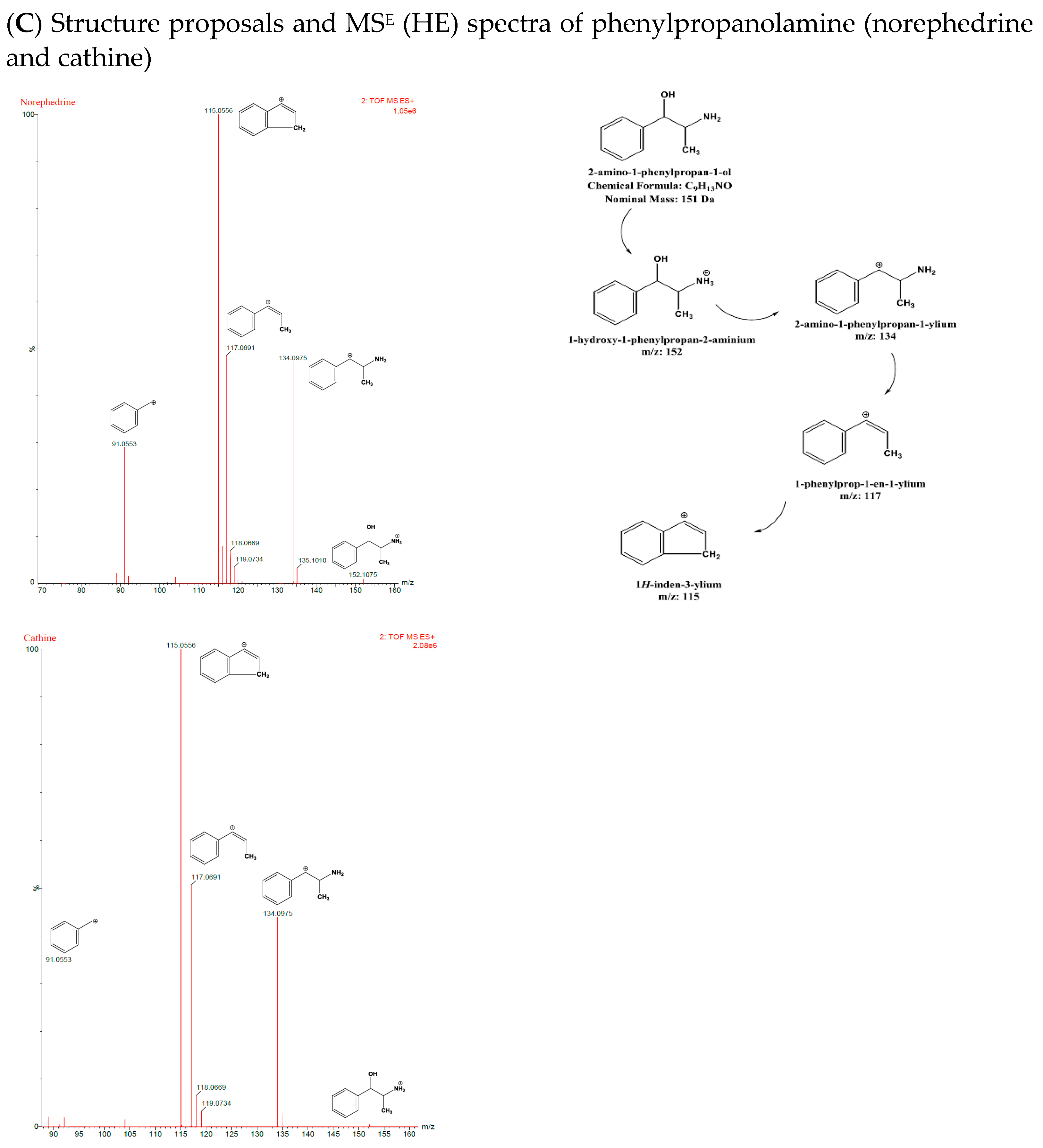 Development and Validation of a Uplc-Qtof-Ms Method for Blood Analysis of Isomeric Amphetamine ...