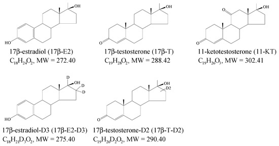 Development of Analytical Procedure for the Determination of 17β ...