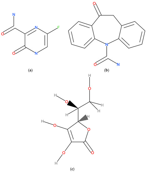 Development and Validation of HPLC-DAD Method for the Determination of ...