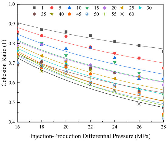 Oil, Gas and Water Separation Research