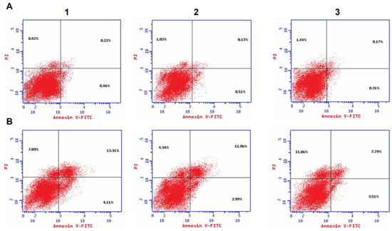 Antiproliferative Effect of Clitoria ternatea Ethanolic Extract against ...