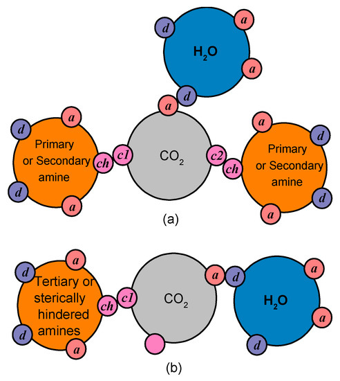 Solubility of CO2 in 2-Amino-2-methyl-1-propanol (AMP) and 3 ...