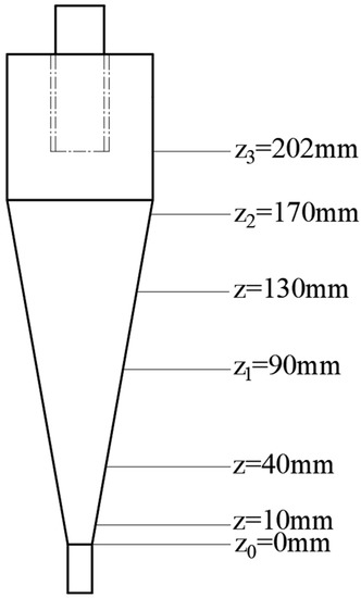 Influence of Feed Rate on the Performance of Hydrocyclone Flow Field