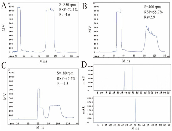 A Neglected Issue: Stationary Phase Retention Determination of Classic ...