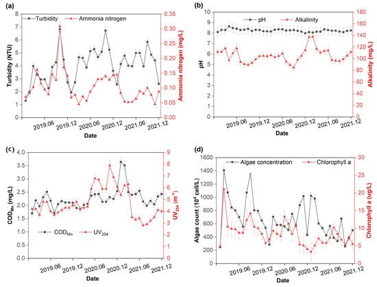 Evaluating the Applicability of High-Speed Air Flotation Technology for ...