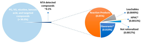 Non-Targeted Chemical Characterization of JUUL-Menthol-Flavored ...