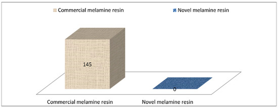 Development of Novel Formaldehyde-Free Melamine Resin for Retanning of ...