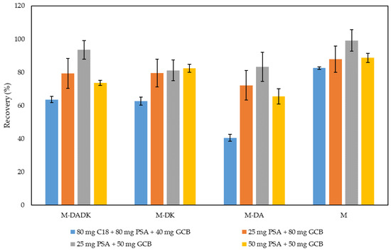 Rapid Determination of Metribuzin and Three Major Transformation ...