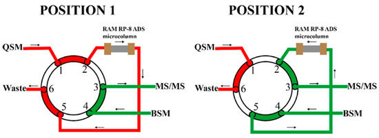 In-Tube Solid-Phase Microextraction Directly Coupled to Mass ...