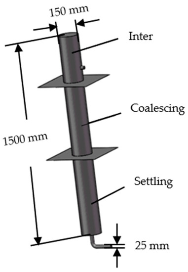 Separations | Free Full-Text | Numerical Simulation and Experimental ...