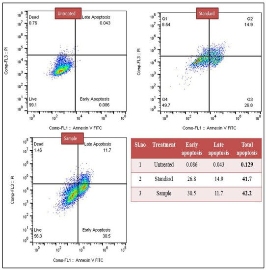 Apoptotic Cell Death via Activation of DNA Degradation, Caspase-3 ...