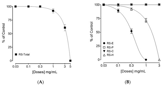 Separations | Special Issue : Extraction, Purification and Structure ...