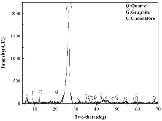 Effects of Flotation Reagents on Flotation Kinetics of Aphanitic ...
