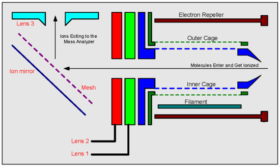 Comprehensive Controller for Super Sonic Molecular Beam Gas ...