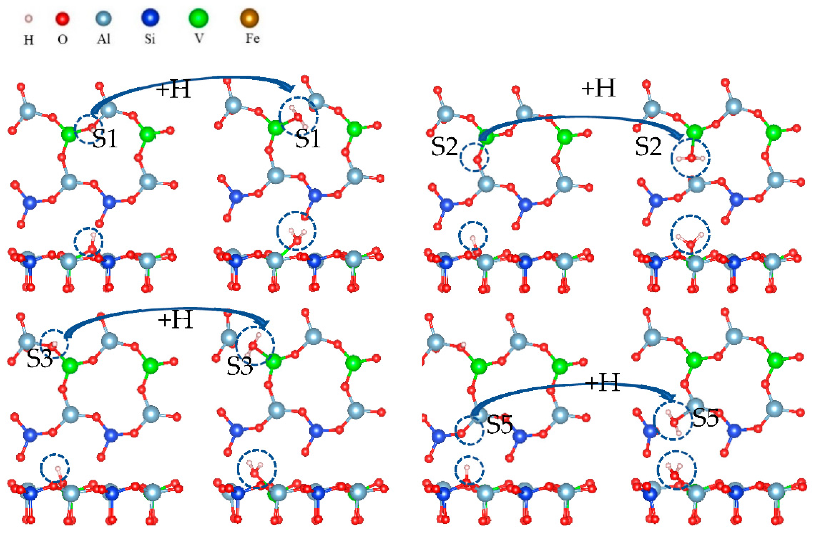 Effect of Fluoride Ions on the Surface Dissolution of Vanadium-Bearing ...