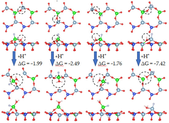 Effect of Fluoride Ions on the Surface Dissolution of Vanadium-Bearing ...