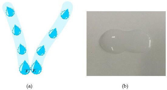 A Novel Method for Simulating Micro-Scale Water Droplet Movements