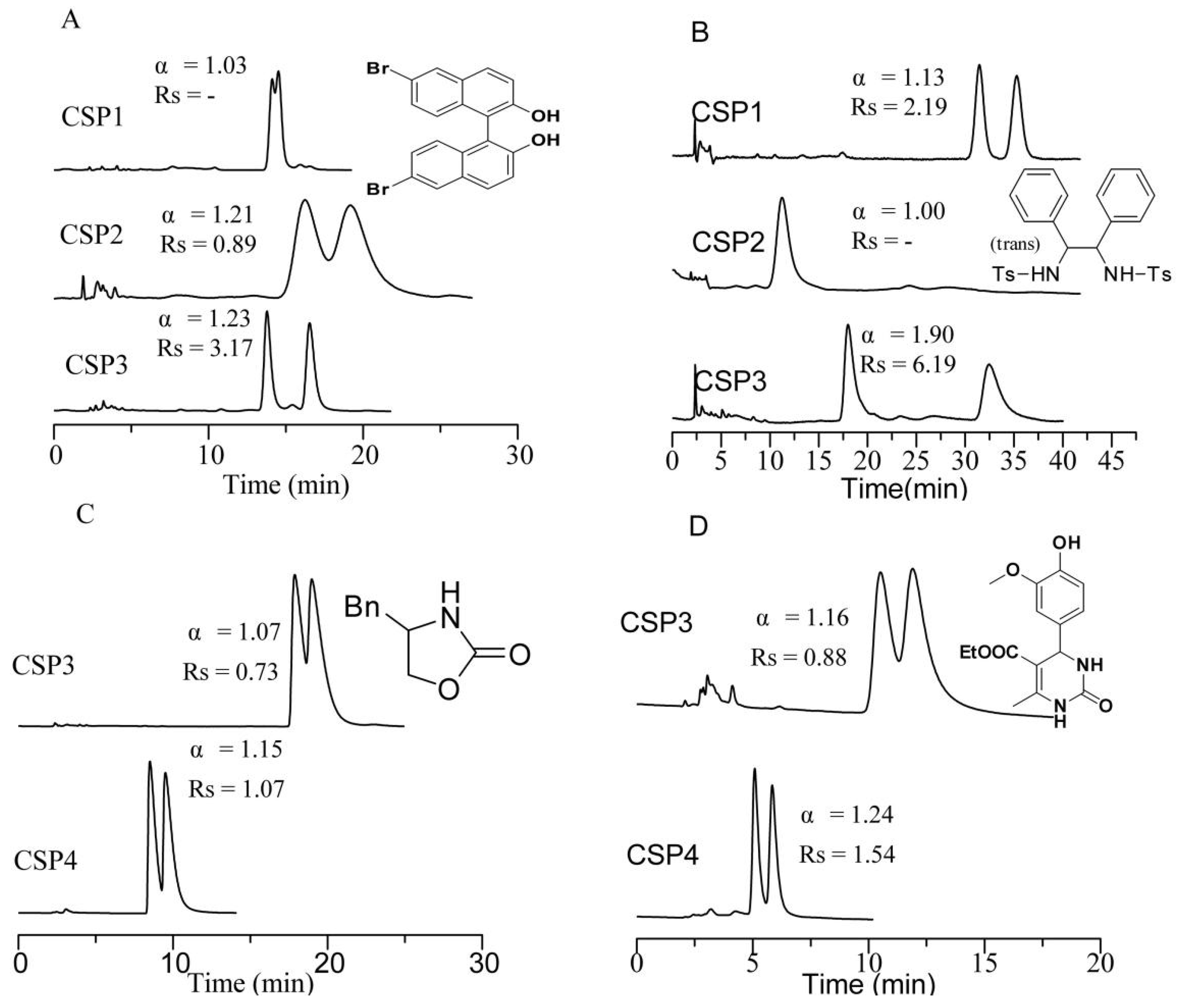 An Evaluation of Immobilized Poly-(S)-N-(1-phenylethyl)acrylamide ...