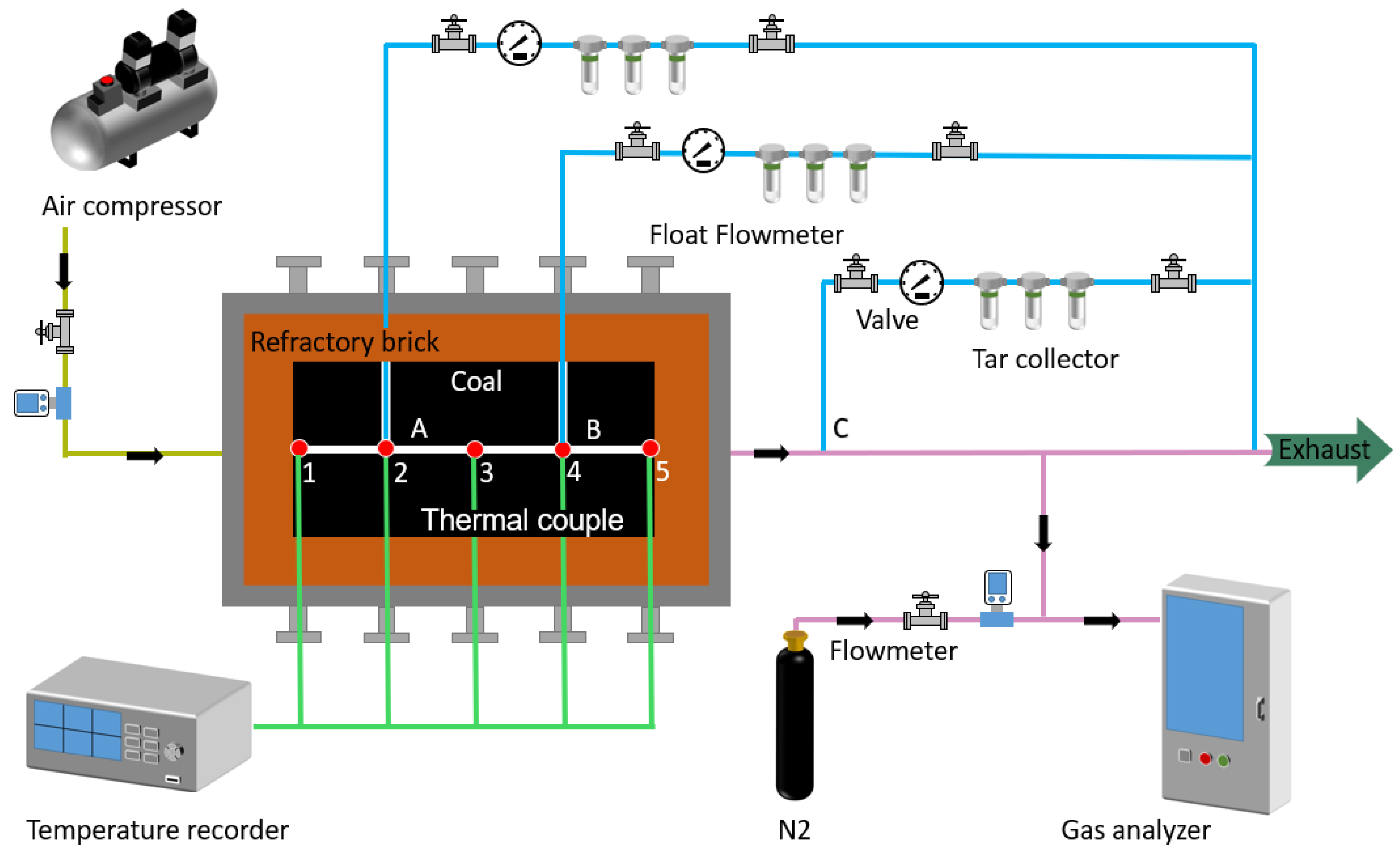 Application of Gas Chromatography Mass Spectrometry in Tar Analysis ...