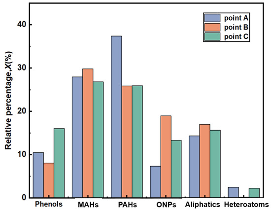 Application of Gas Chromatography Mass Spectrometry in Tar Analysis ...