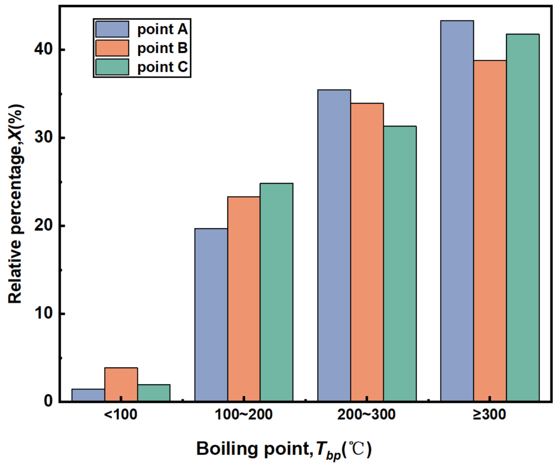 Application of Gas Chromatography Mass Spectrometry in Tar Analysis ...