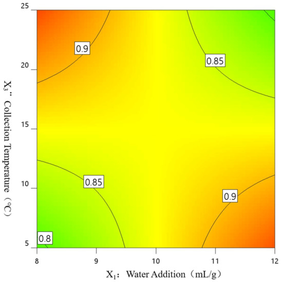 Optimization of Steam Distillation Process for Volatile Oils from ...