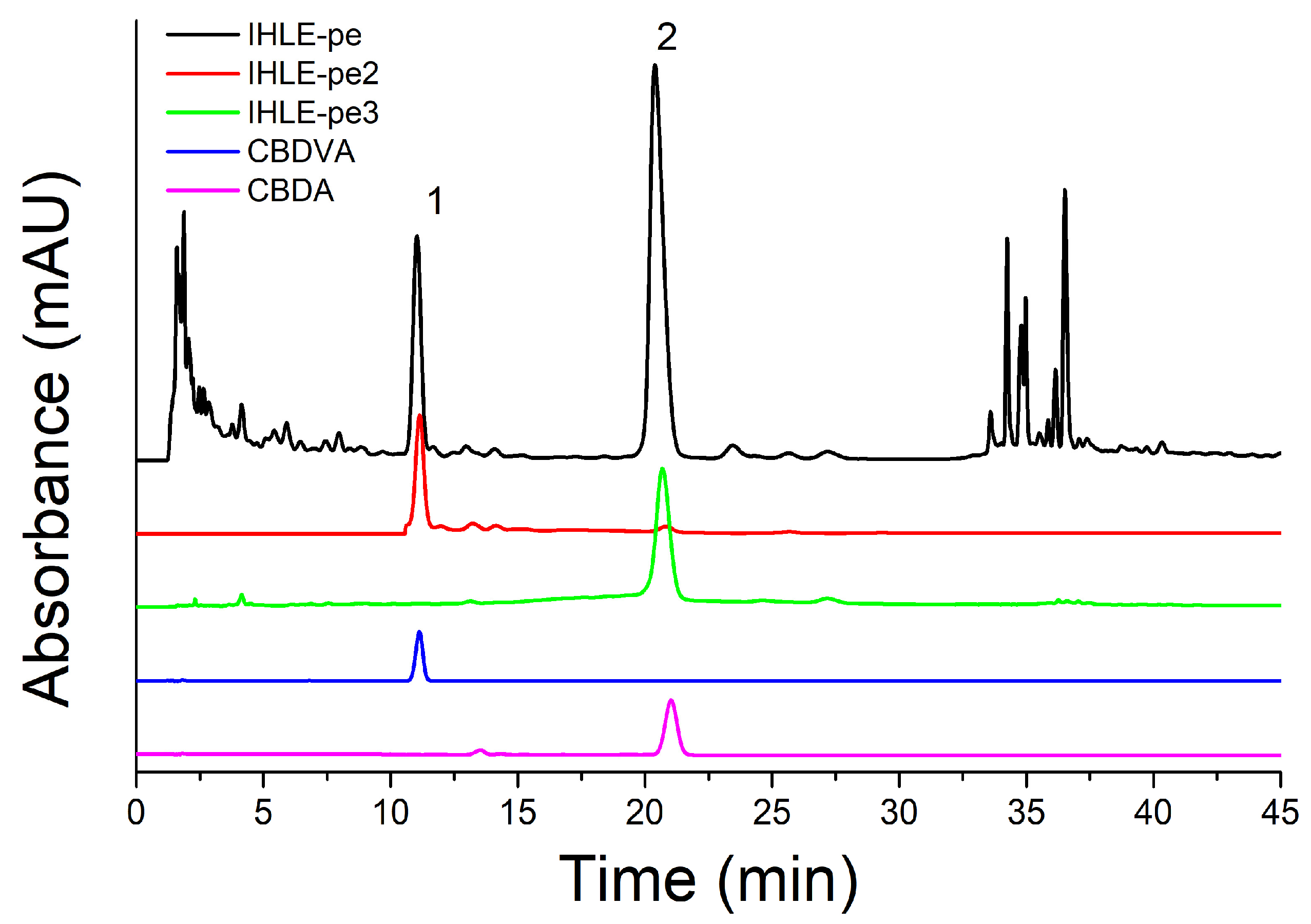 Separations | Free Full-Text | Bioassay-Guided Isolation and ...