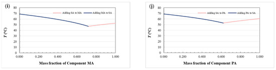 Preparation, Phase Diagrams and Characterization of Fatty Acids Binary ...