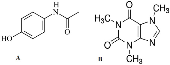 A Simple Stability-Indicating UPLC Method for the Concurrent Assessment ...