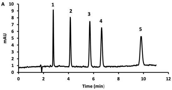 Dimethyl Carbonate as a Mobile-Phase Modifier for Normal-Phase and ...