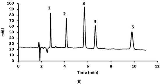 Dimethyl Carbonate as a Mobile-Phase Modifier for Normal-Phase and ...