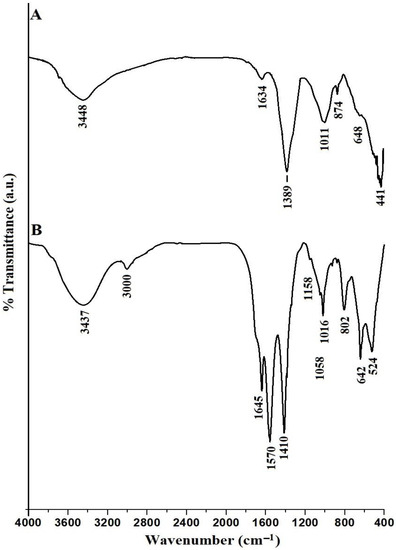 Functionalization of Sodium Magnesium Silicate Hydroxide/Sodium ...