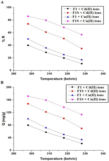 Functionalization of Sodium Magnesium Silicate Hydroxide/Sodium ...