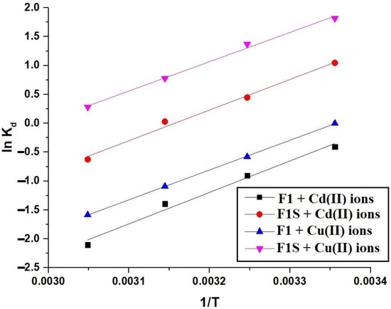 Functionalization of Sodium Magnesium Silicate Hydroxide/Sodium ...