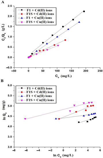 Functionalization of Sodium Magnesium Silicate Hydroxide/Sodium ...