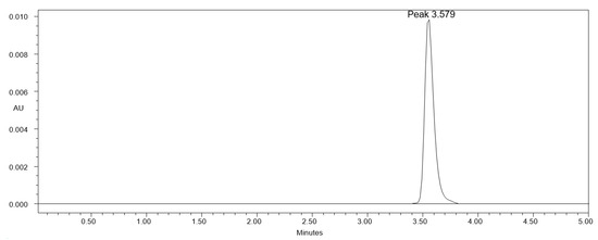 Greener Stability-Indicating HPLC Approach for the Determination of ...