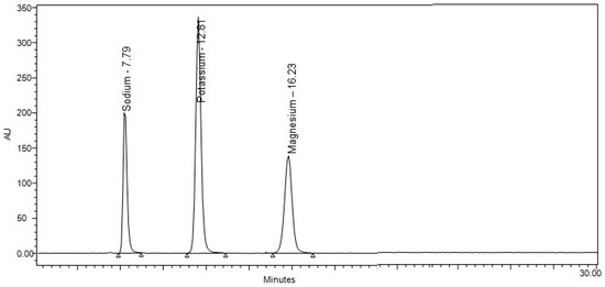 Determination of Sodium, Potassium, and Magnesium as Sulfate Salts in ...