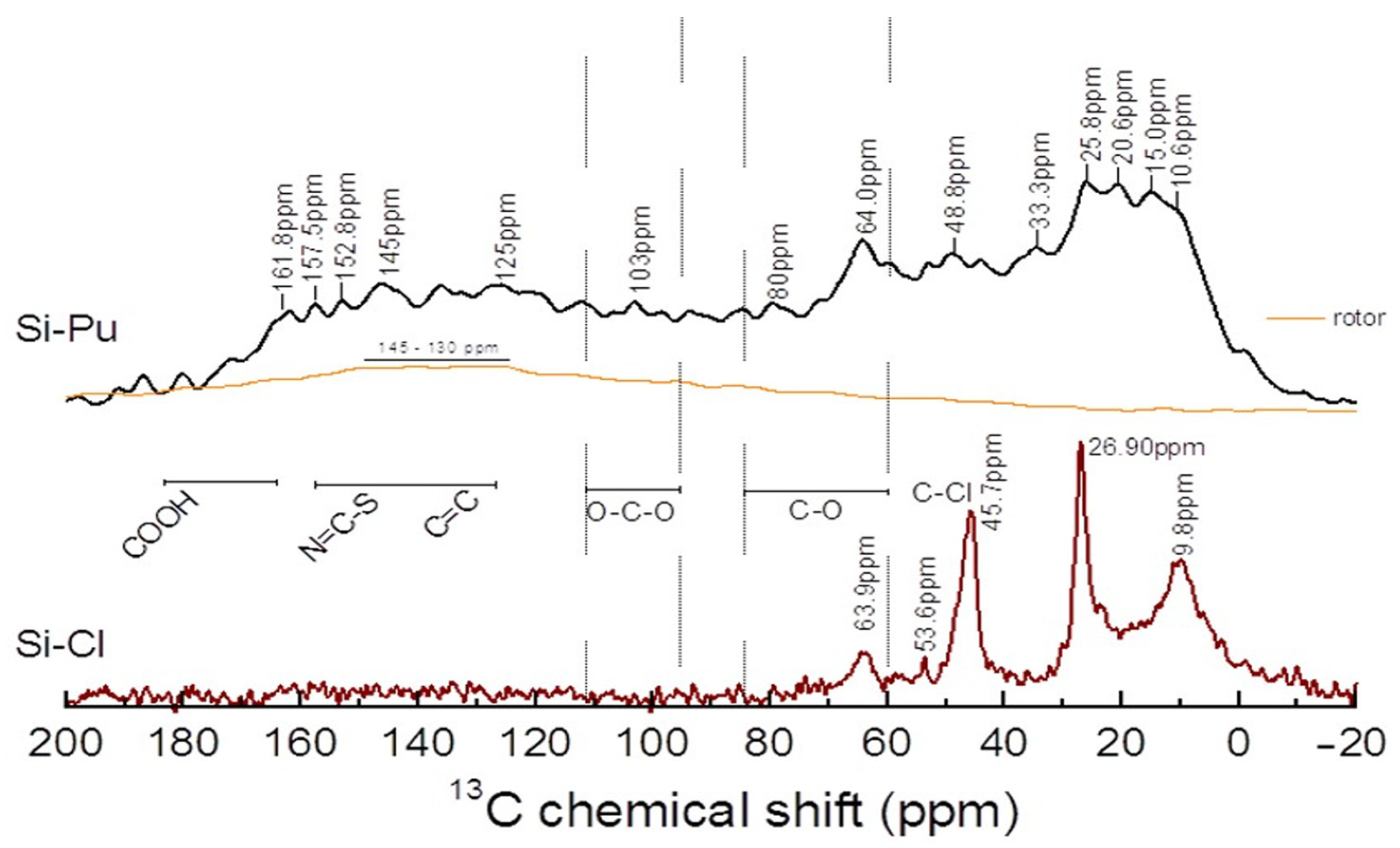 Synthesis and Characterization of Mesoporous Silica Modified with ...