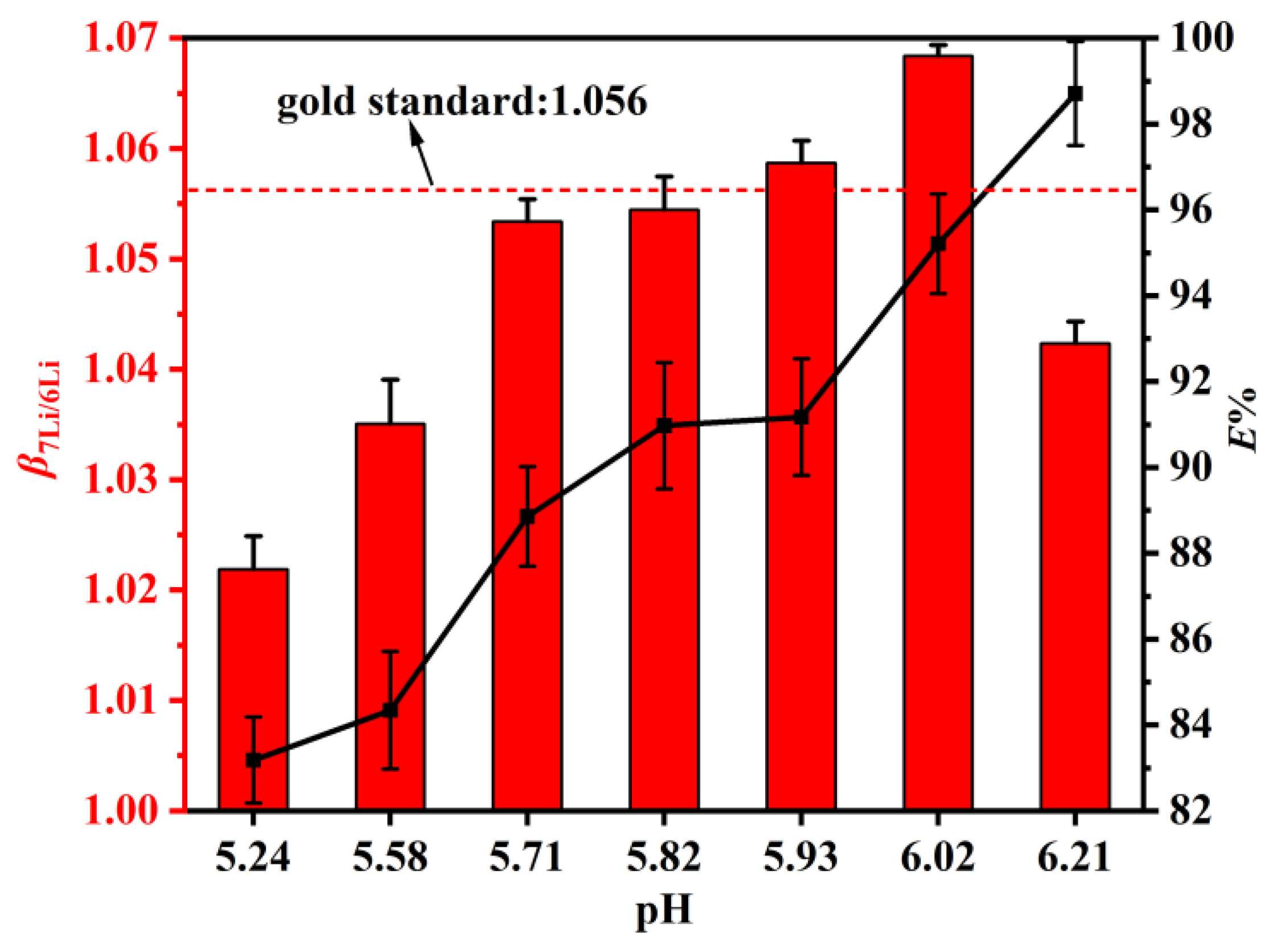 β-Diketone-Driven Deep Eutectic Solvent for Ultra-Efficient Natural ...