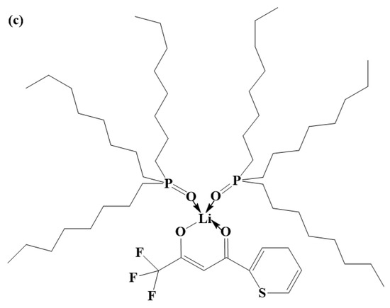 β-Diketone-Driven Deep Eutectic Solvent for Ultra-Efficient Natural ...
