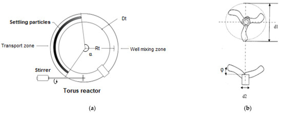 Just Suspended Speed Simulation in Torus Reactor Using Multiple Non ...